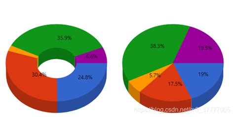 D3js V50 3d饼图d3js 3d饼状图 Csdn博客