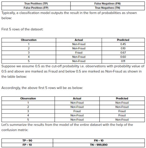 The Best Metric To Measure Accuracy Of Classification Models
