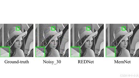 Github Sxdyydsimage Denoising 图像去噪专栏