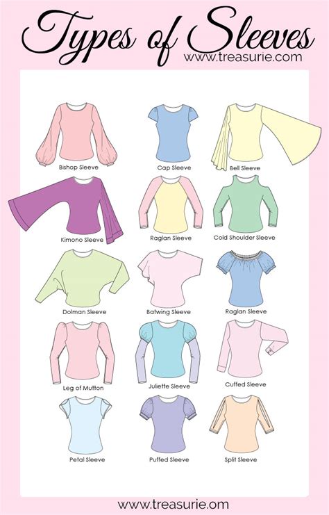 Types Of Sleeves A To Z Of Sleeve Types TREASURIE