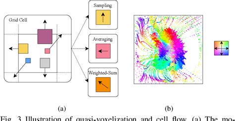Figure 3 From Mitigating Distribution Shift For Congestion Optimization In Global Placement