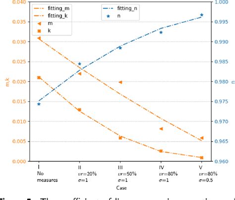 Figure 5 From A Multi Scale Agent Based Model Of Infectious Disease Transmission To Assess The