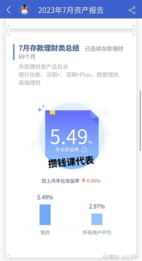 本周债基全红，7月资产报告出炉 又到周六，今天总结下本周的债基收益和7月资产报告。1、债市估值截止本周五，中债新综合净价指数1024443