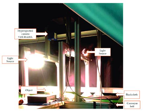 Hyperspectral Imaging System Download Scientific Diagram