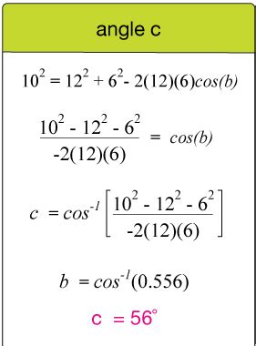 Inverse Trig Functions