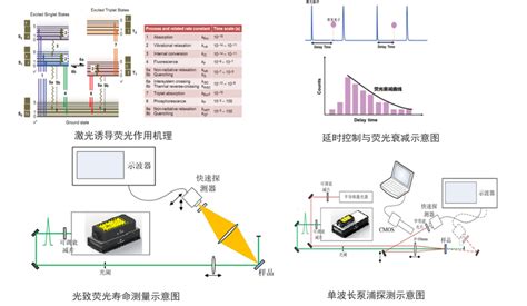 Glass Eye Safe Lasers