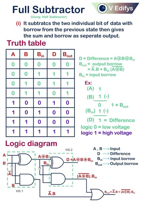 Different Types Of Logic Gates