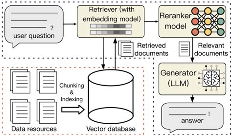 논문 리뷰 Customized Retrieval Augmented Generation And Benchmarking For