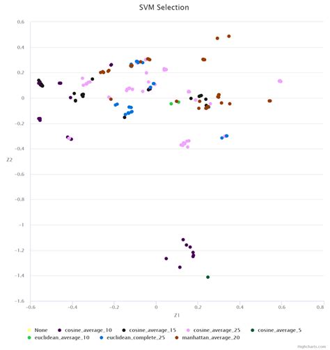 Combined Algorithm Spread Download Scientific Diagram