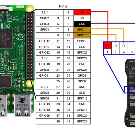 pixhawk to raspberry pi 3 gpio pin out download scientific diagram