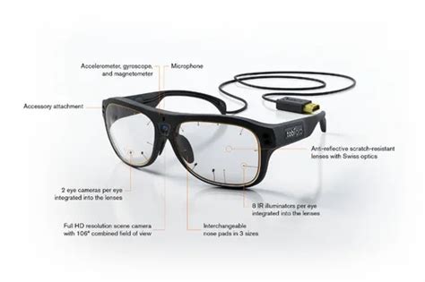 Eye Tracker Tobii Pro Spectrum Eye Tracker Synced With Eeg Service Provider From Mumbai