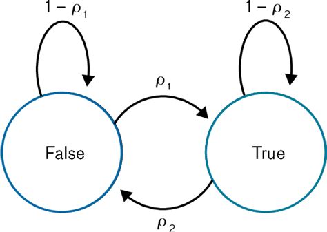 Figure 1 From Automated Dynamic Resource Allocation For Wildfire Suppression Semantic Scholar