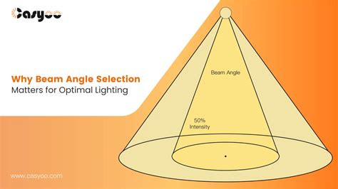 Why Beam Angle Selection Matters For Optimal Lighting Casyoo