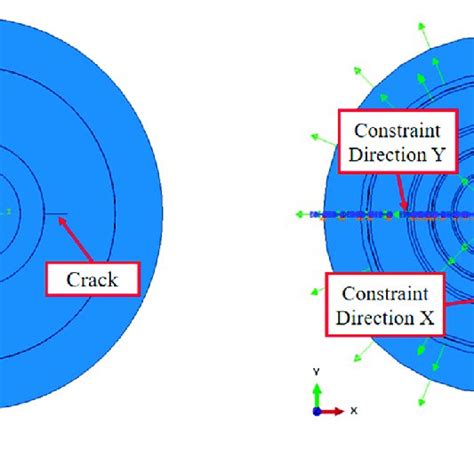 2d Finite Element Model A The 2d Plane Model Consists Of Download Scientific Diagram