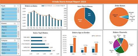 Create Excel Vlookup Xlookup Pivot Tables Graphs Charts Dashboard By Hmkhaled Fiverr