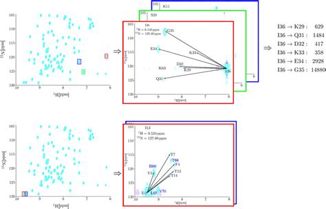 To Analyze 4d Noesy Spectra It Is Convenient To Work With 2d Slices