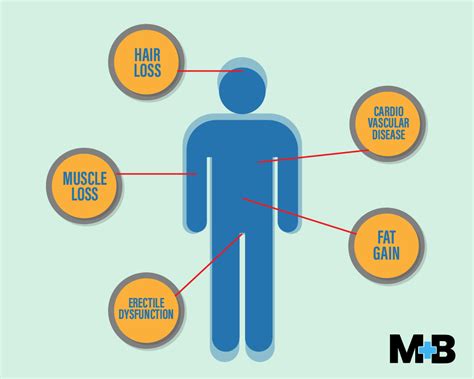 Trt And Testosterone Dosage Calculator Via Age Bf And Activity Levels