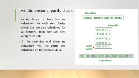 Error Detection And Correction Pptx