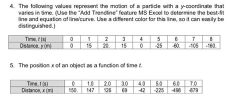 Solved A Linearize The Graph If Necessary Compute