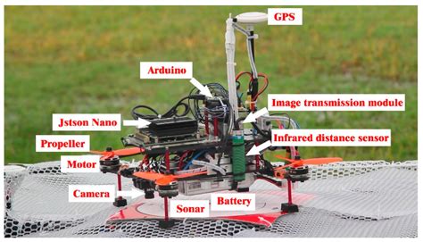 Sensors Free Full Text Research On Aerial Autonomous Docking And Landing Technology Of Dual