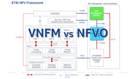Vnf Manager Vs Nfv Orchestrator Vnfm Vs Nfvo