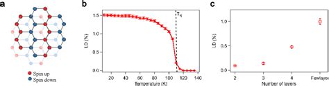 Figure 1 From Chirality Selective Magnon Phonon Hybridization And Magnon Induced Chiral Phonons