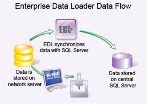 Qc Calc Tagged Greatgages