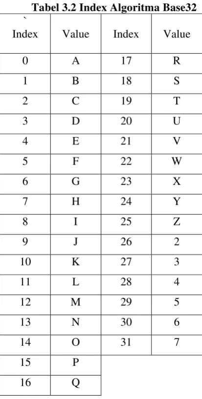 Implementasi Encoding Algoritma Base16 Base32 Dan Base64 Untuk Teks