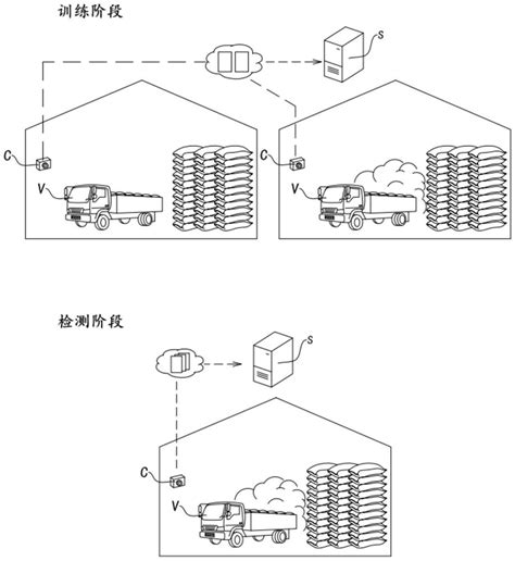 Convolutional Neural Network Cascaded Surveillance Image Vehicle Detection Method And System