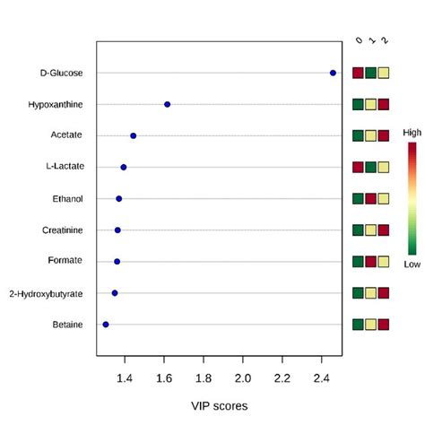 Pathway Analysis Using Metaboanalyst And Reactome Download Scientific Diagram