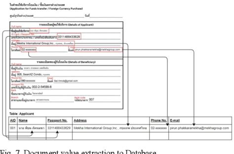 Figure 7 From Using Ocr Framework And Information Extraction For Thai