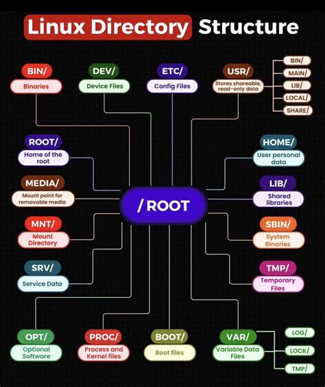 Aziz Ur Rehman Badar On Linkedin Linux Cybersecurity Infosec