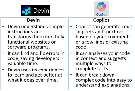devin ai a new era of software engineering karoonakar jaiswal posted