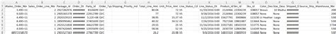 Solved Write A Sql Statement To Show The Total Sales Per