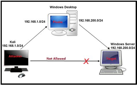Postgresql Udf Command Execution Metasploit Framework Is The Most