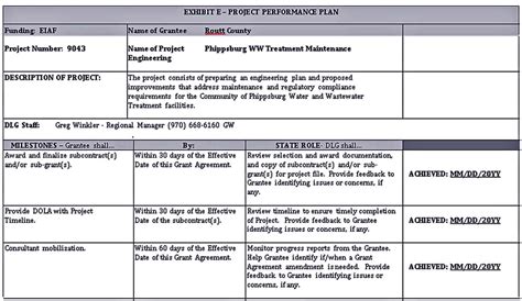 Performance Plan Template Room Surf Com