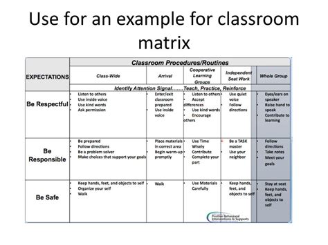 Ppt Pbis Overview Powerpoint Presentation Free Download Id 4504818