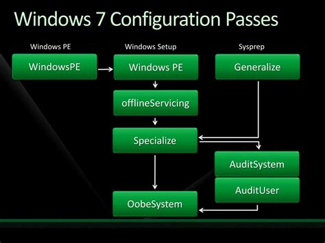 Ppt Inside Panther The Windows Setup Engine Powerpoint Presentation Id696414 Ppt Inside Panther The Windows Setup Engine Powerpoint Presentation Id696414
