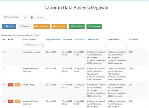 2702 Laporan Data Absensi Pegawai