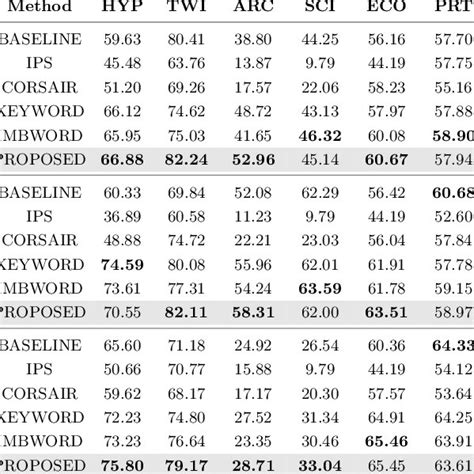 Classification Performances Compared With The State Of The Art Methods