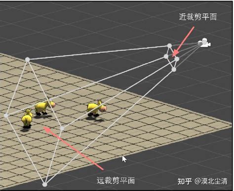 《unity Shader 入门精要》第四章:shader 所需的数学基础 知乎 《unity Shader 入门精要》第四章:shader 所需的数学基础 知乎