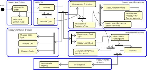 9 Shows The M Opl Process Model As This Figure Shows M Opl Has Only Download Scientific