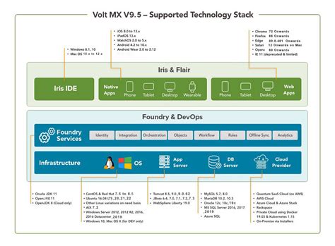 Volt MX Overview HCL Volt MX Documentation V9 5