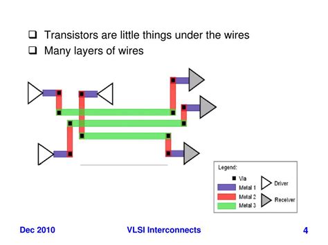 Ppt Vlsi Interconnects Powerpoint Presentation Free Download Id
