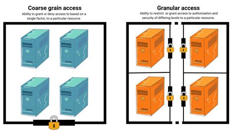 University Of Cumbria Improved Systematic Management With Shibboleth Granular Access Overt