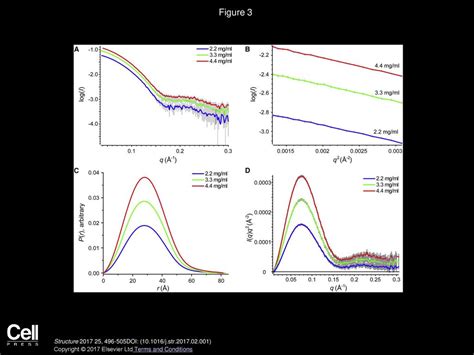 Zhaoyong Xi Matthew J Whitley Angela M Gronenborn Structure Ppt Download