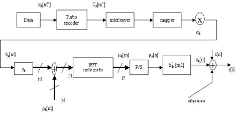 Log Likelihood Calculation Download Scientific Diagram