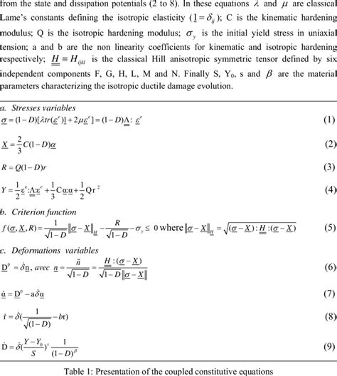Summarizes The Overall Fully Coupled Constitutive Equations Derived