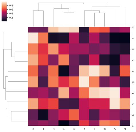 Clustermap Clips Part Of The Figure Issue Mwaskom Seaborn Github