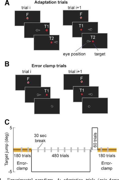 Figure 1 From Spontaneous Recovery Of Motor Memory During Saccade